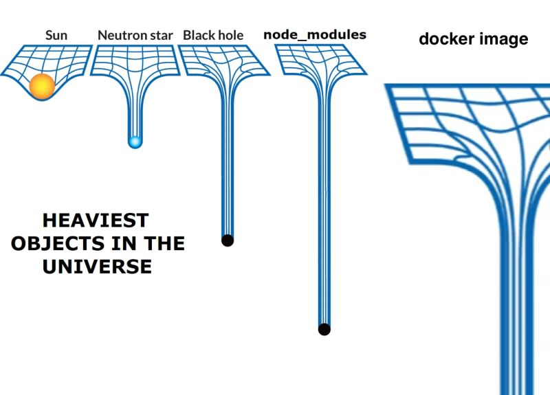 David Capello (@dacap@mastodon.art) - Mastodon.ART